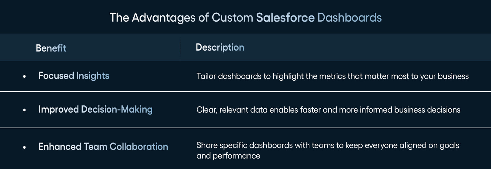 How to Customize Salesforce Dashboards to Track Key Metrics | Salesforce Dashboard Tips
